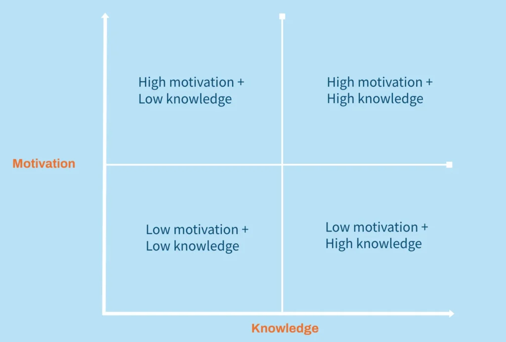 How to plan and present ELT workshops • Oxford TEFL